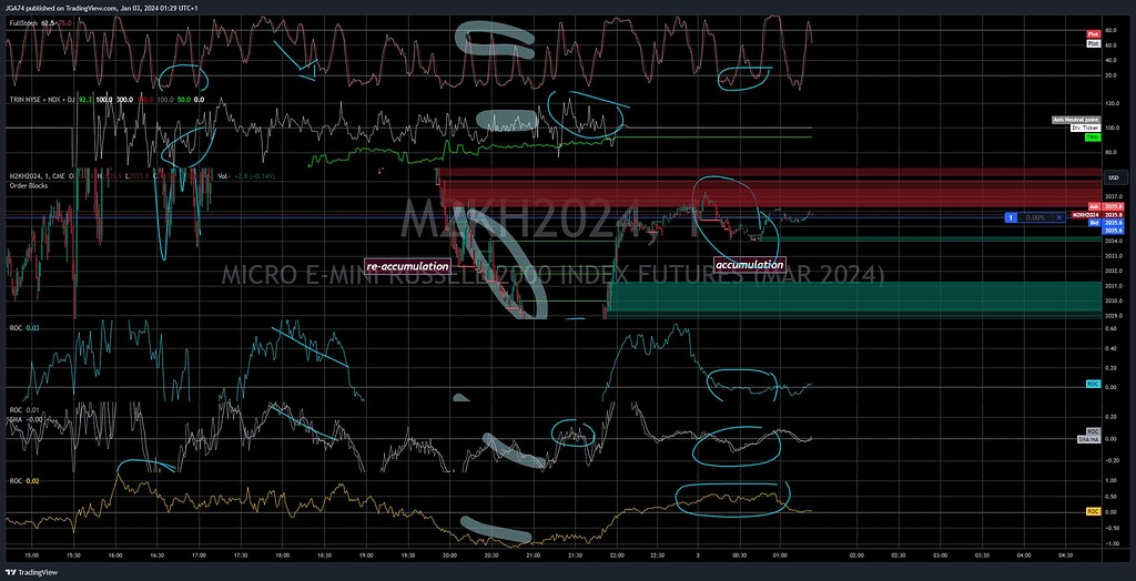 Training Wyckoff Accu. & ReAccumulation Patterns .. - Futures Traders ...