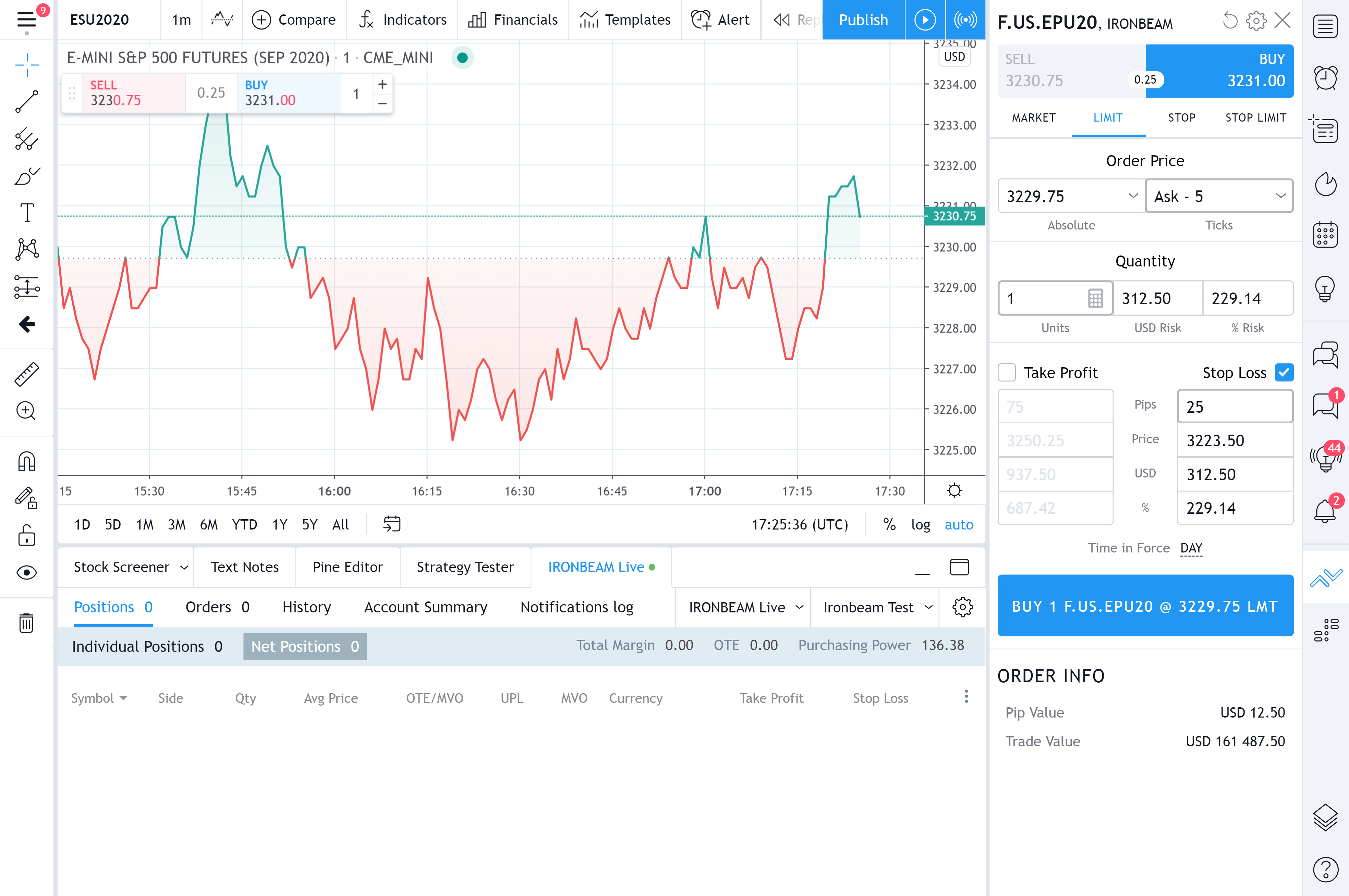 Www tradingview chart 3 Ironbeam Futures
