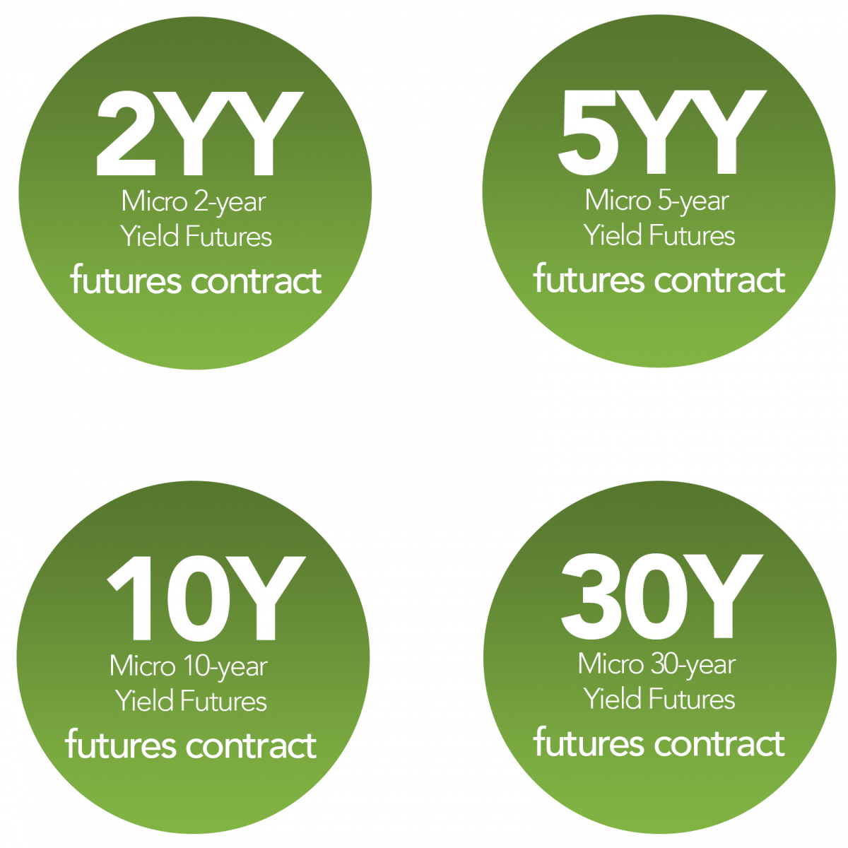 Micro Treasury Futures - Ironbeam Futures