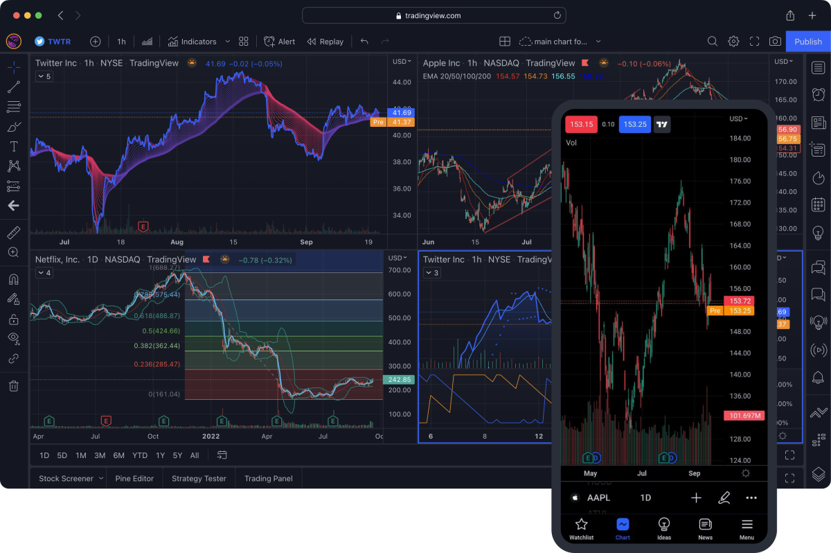 Trade Futures on TradingView with Ironbeam