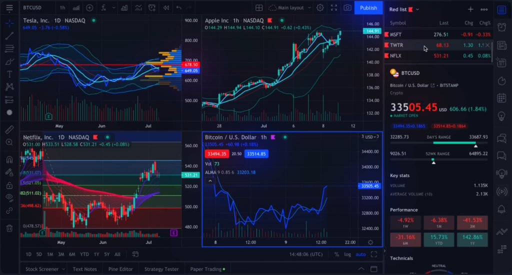 Futures Trading Platforms | Ironbeam Futures Broker