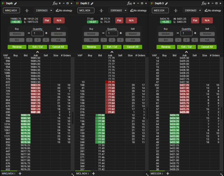 Level 2 Data FREE at Ironbeam Futures | Trade With The Best
